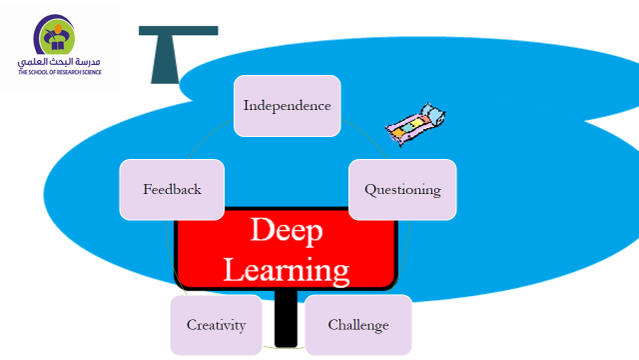 Part 2 (of 2) Great Learning: What are the ‘important things’ that make ...