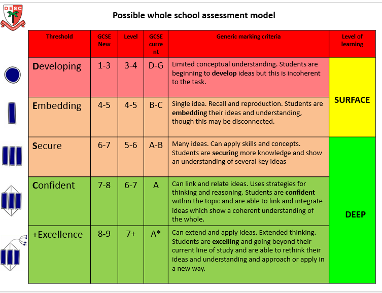 Assessment after levels: Don’t reinvent the wheel, just steal the ...